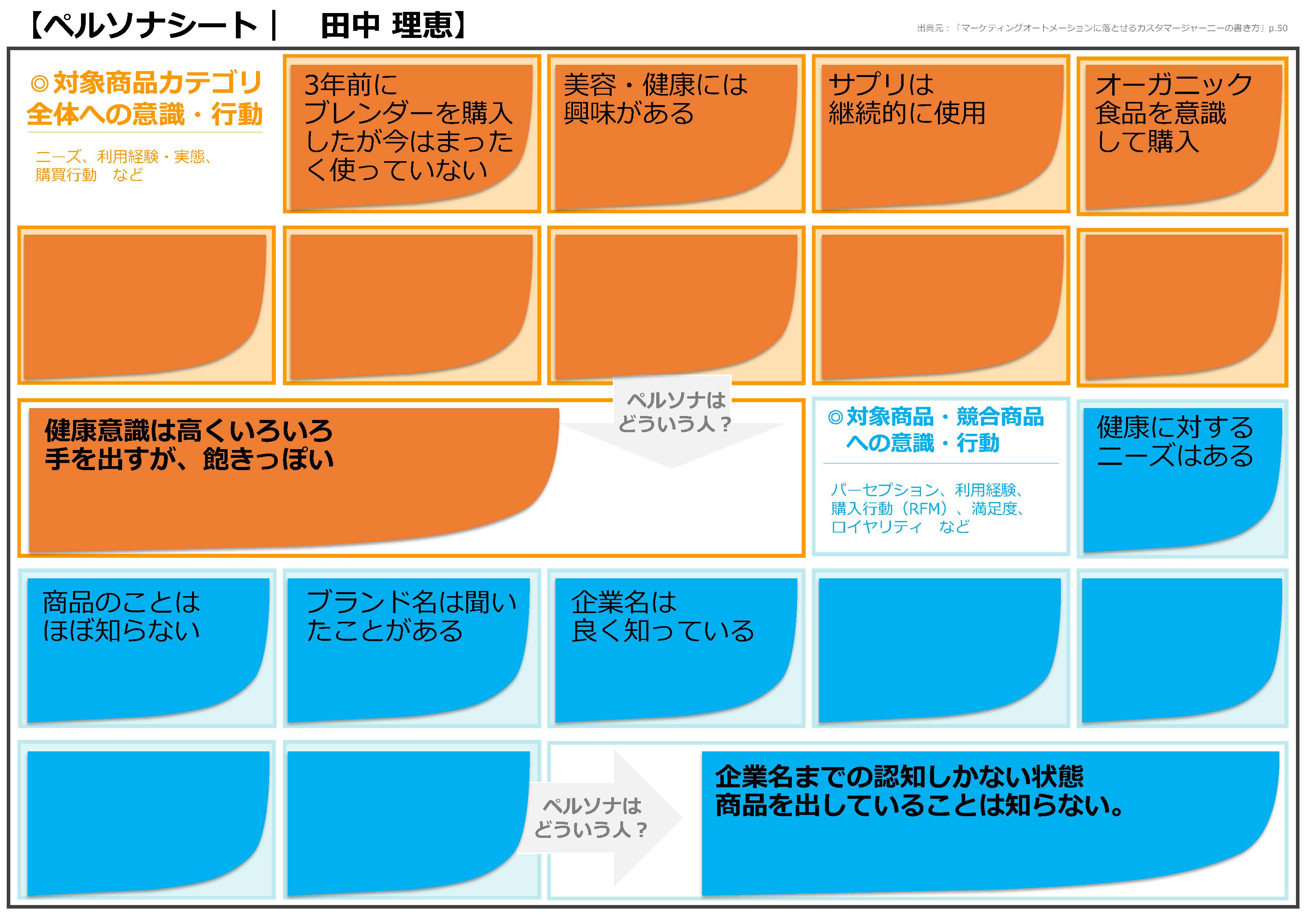 カスタマージャーニーマップワークショップ（BtoC）